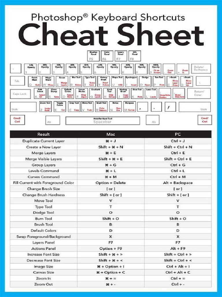 Cheat Sheet | PDF