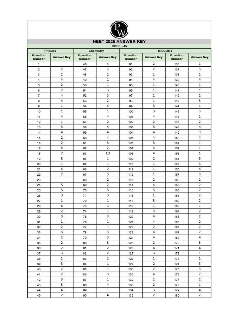 PW Answer Key Paper Code 45 - Compressed 1 | PDF