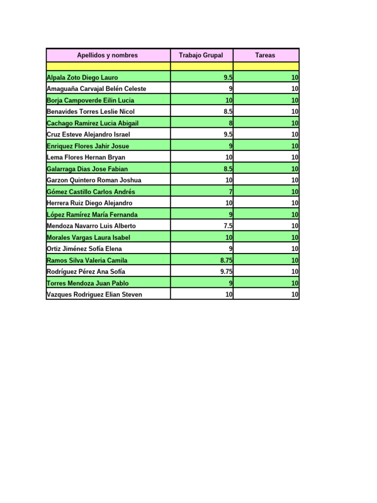 Resultados de Evaluación Académica | PDF