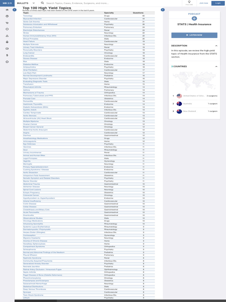 Top High Yield Topics Bullets | PDF | Circulatory System | Neurology