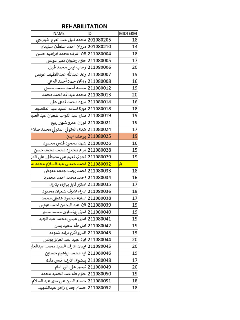 Mid term result (2) | PDF