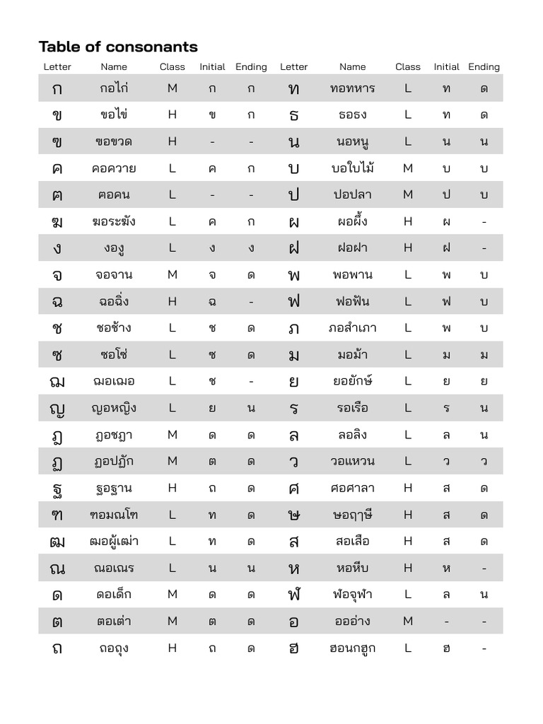 Table of Consonants | PDF