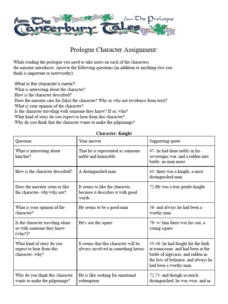 Angela Palacios Villegas - Canterbury Tales - Prologue Characters 1 ...
