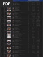 IPL 2025 Player Stats Overview | PDF | Cricket | Ball And Bat Games