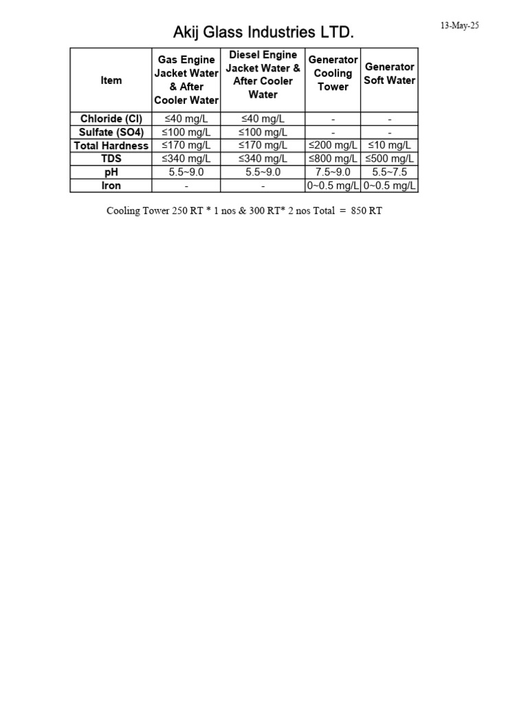 Diesel & Gas Generator Water Test Range | PDF