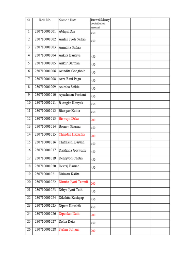 Farewell Contribution List | PDF