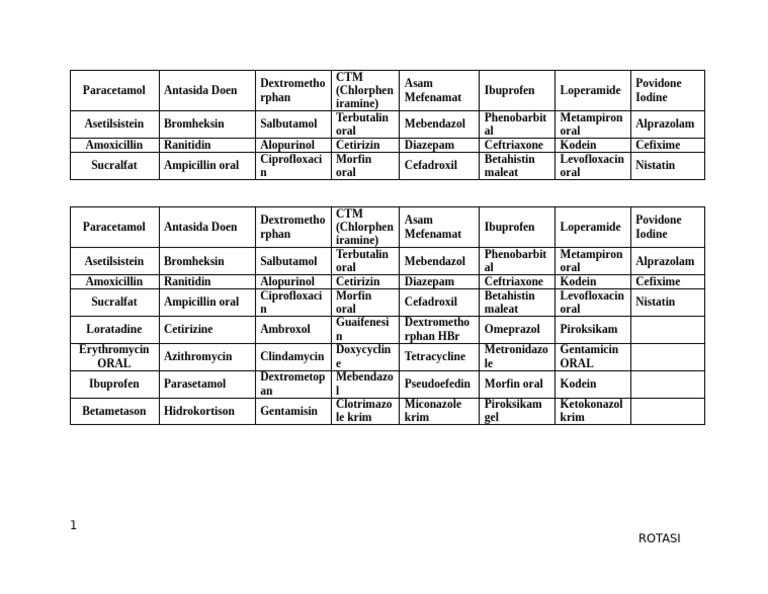 Bahan Spesialite Obat Wahana Apotek | PDF | Antibiotics | Drugs
