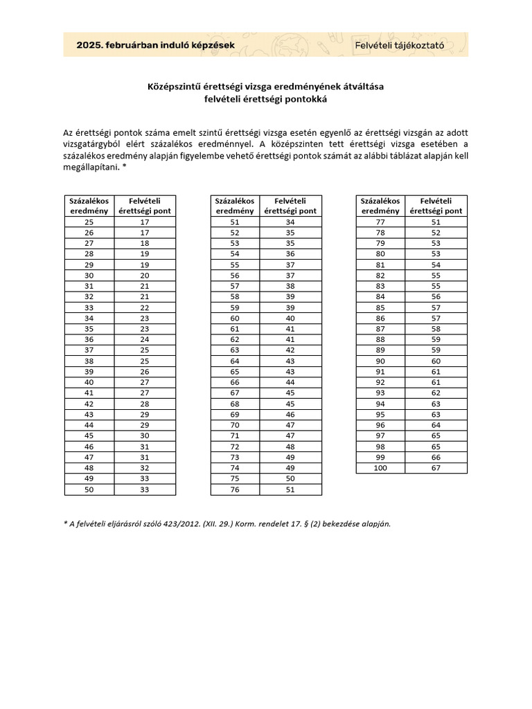 FFT_2025K_kozepszintu_erettsegi_atszamitas | PDF