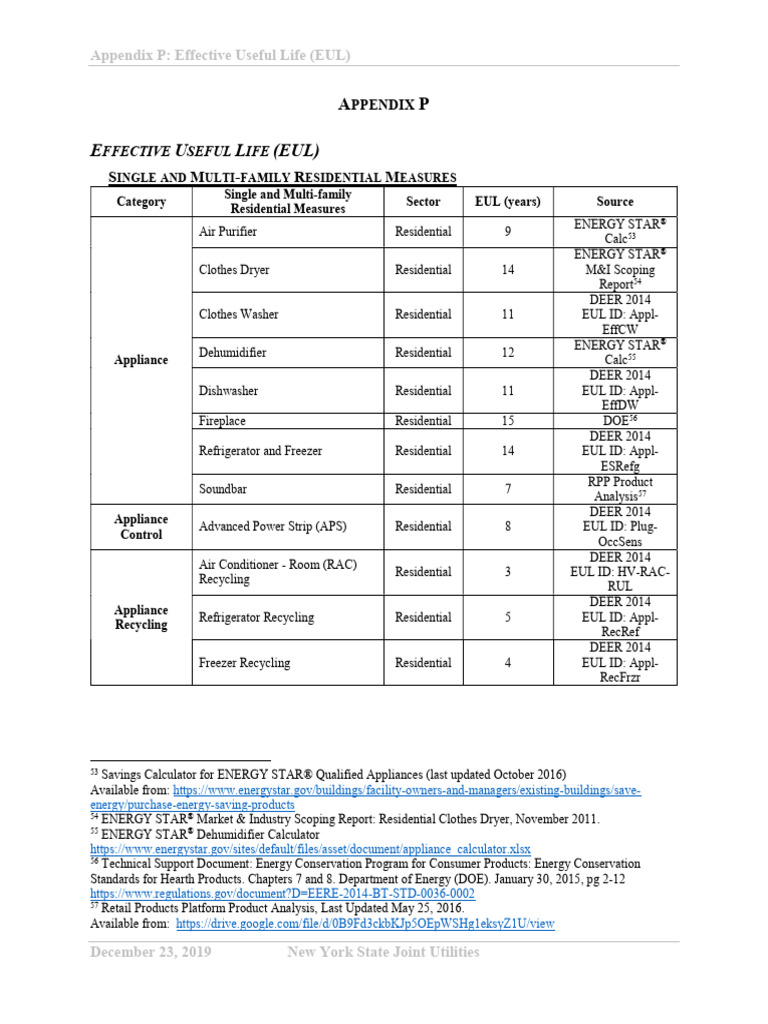 TRM Effective Useful Life Table | PDF | Water Heating | Thermostat