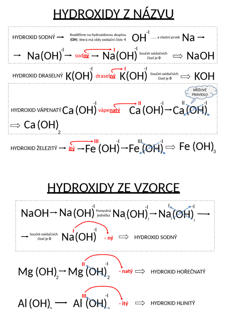 HYDROXIDY | PDF