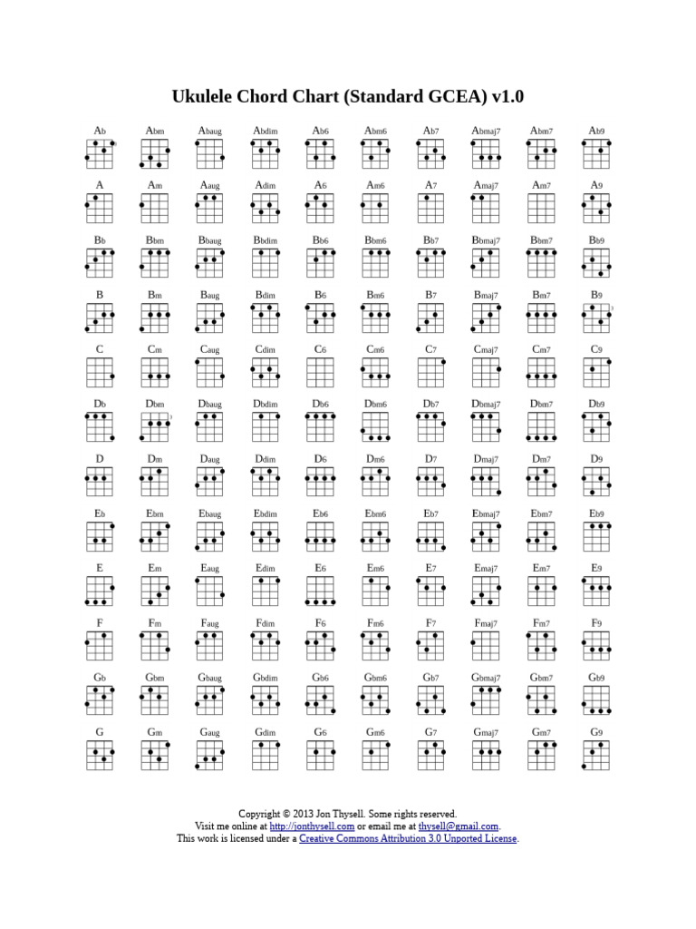 Uke Chord Chart | PDF