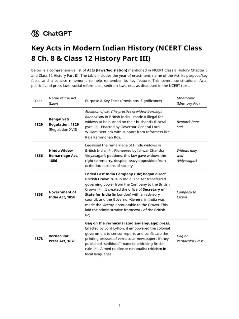 Key Acts in Modern Indian History (NCERT Class 8 Ch. 8 & Class 12 History Part III) (1) | PDF ...