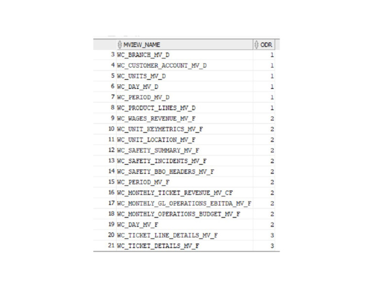 ADW Custom MVs | PDF