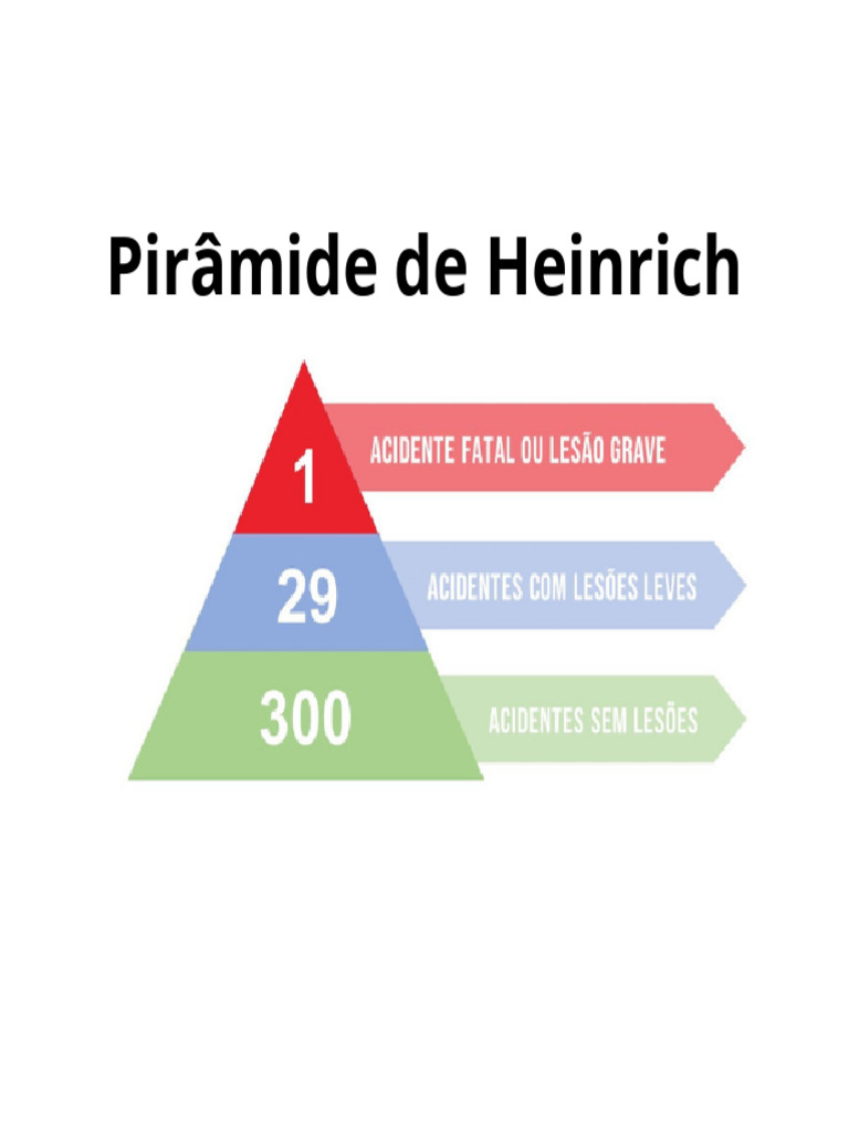 Pirâmide de Segurança | PDF