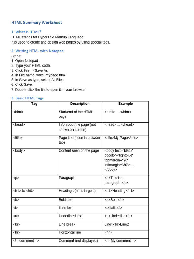 HTML - Summary - Worksheet gr7 | PDF | Html | Hypertext