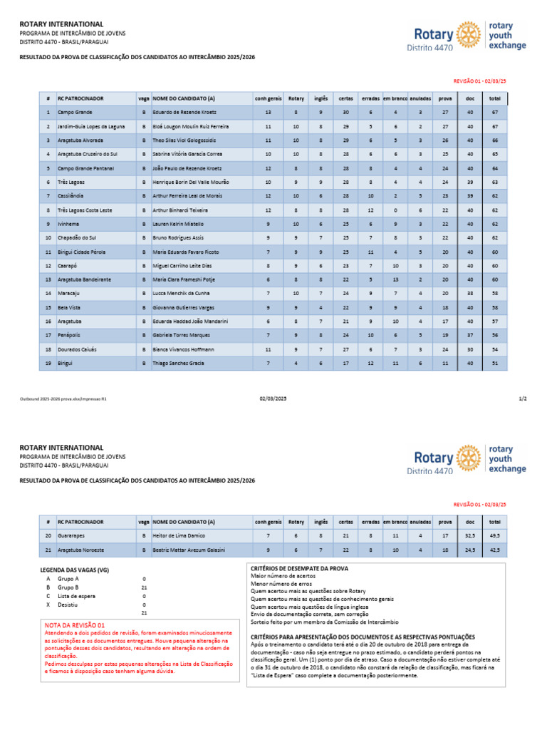Outbound 2025-2026 PROVA R1 | PDF