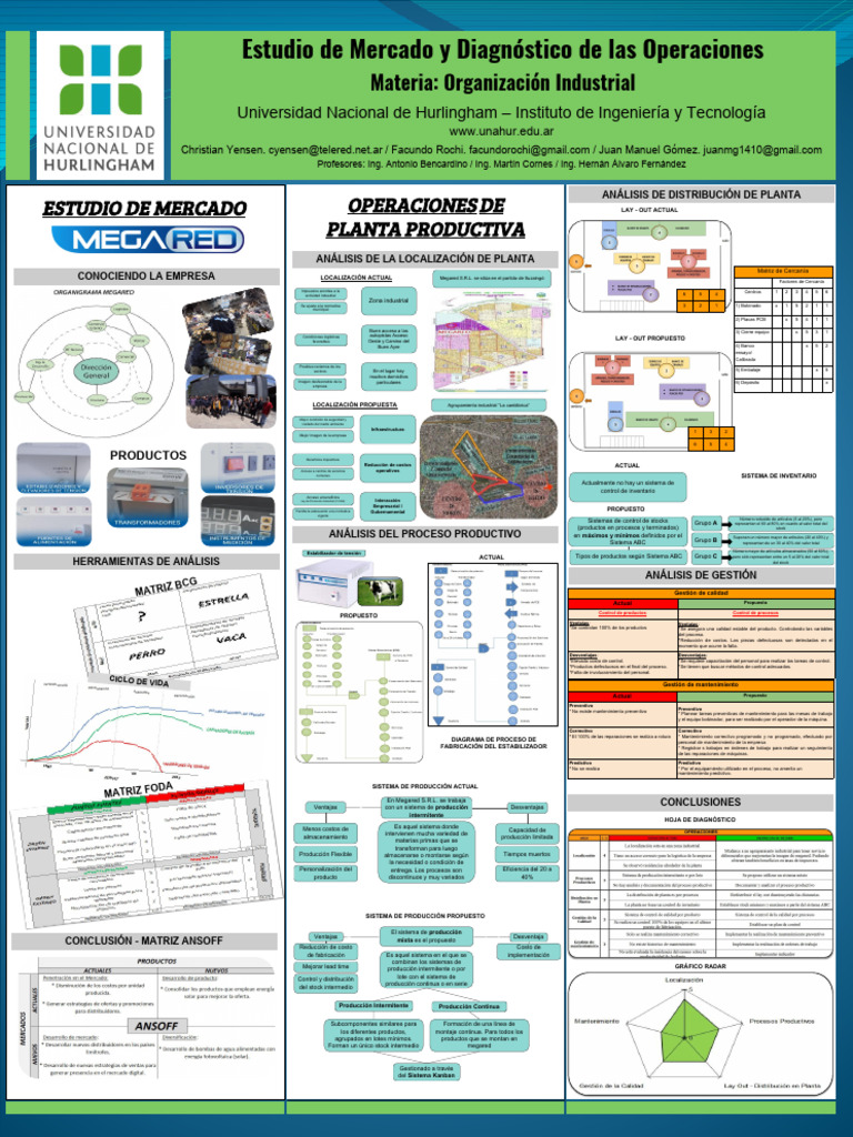 Muestra UNAHUR - Org Ind - 2017.2c - Poster - 120x90 | PDF