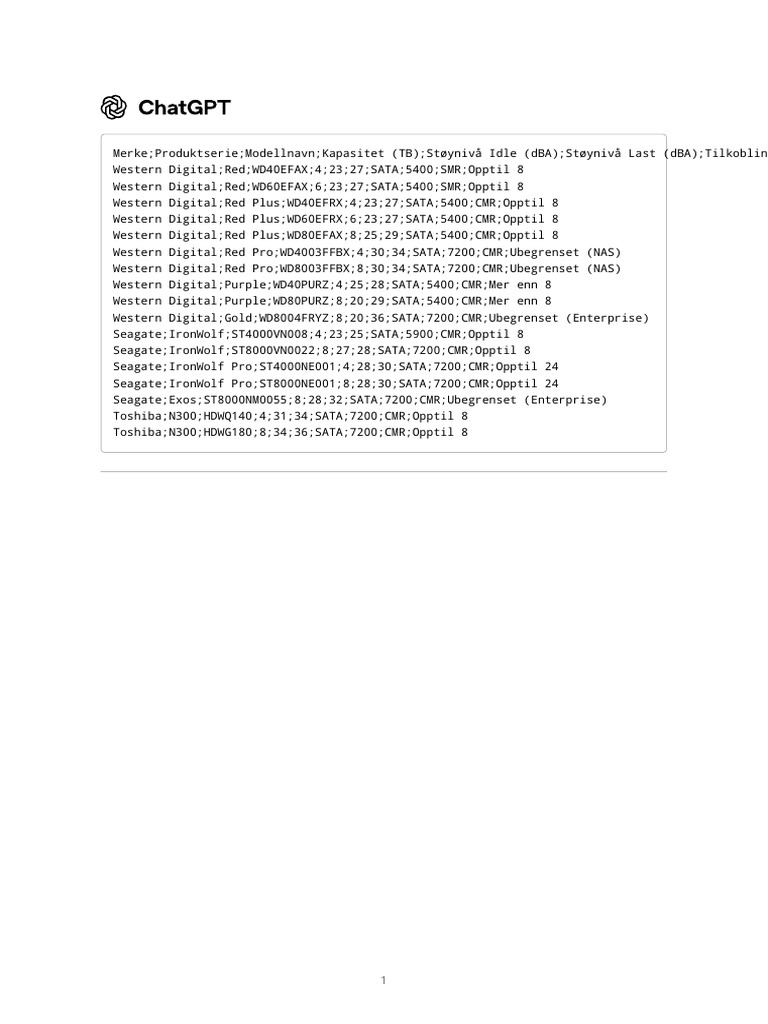 Harddiskmodell Detaljer Tabell | PDF