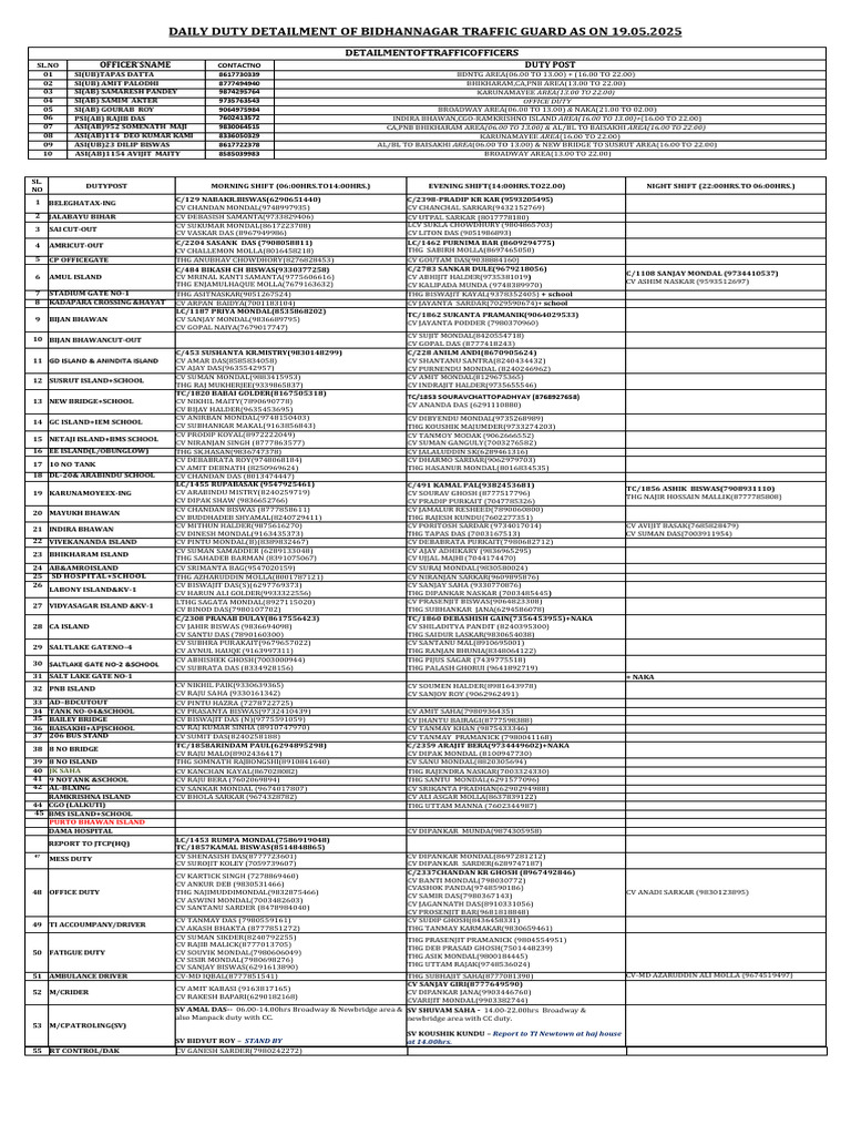 Duty Detail On 19.05.2025 | PDF