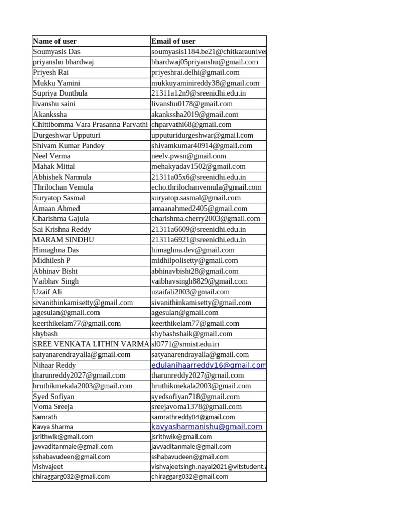 Final Select List-Campus | PDF | Engineering | Information Technology