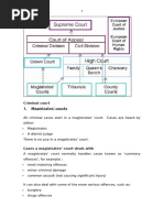 UK Court Hierarchy Overview | PDF | Supreme Courts | Appeal