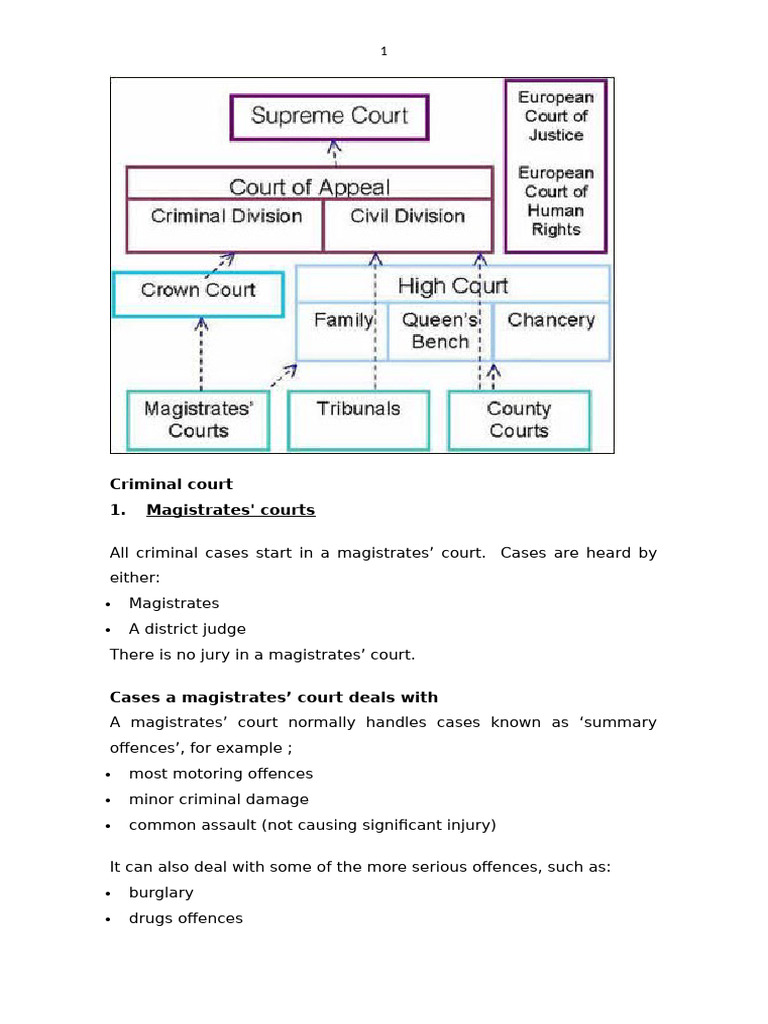 Unit 2-Criminal Procedure - UK | PDF | Common Law | Public Law