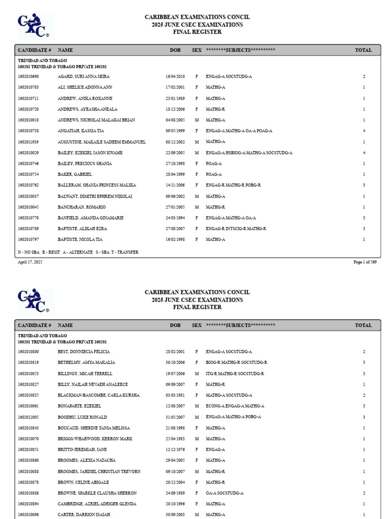 CSEC 2025 Final Candidate Register | PDF | North America | Standardized ...
