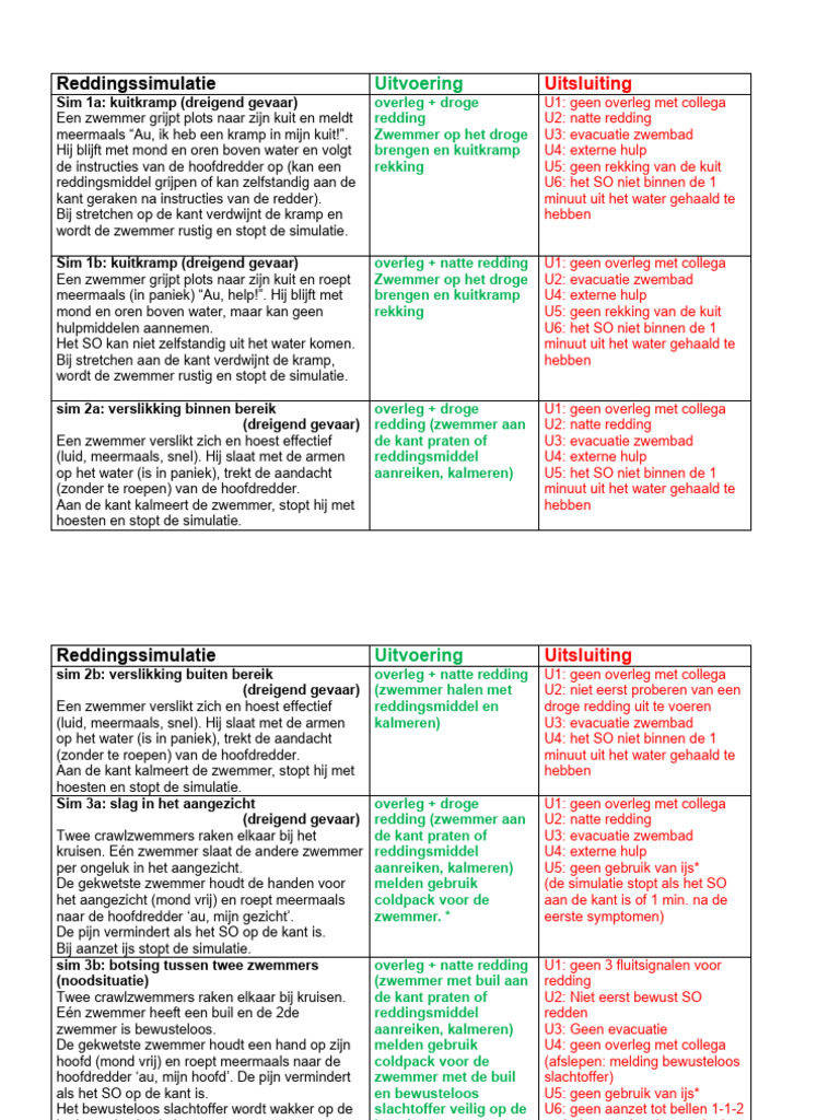 Sim Ula Ties 2024 | PDF