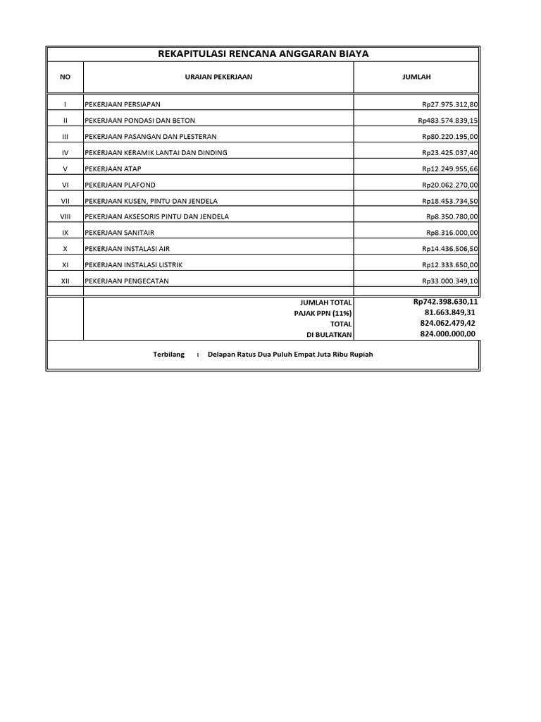 Rekapitulasi Rencana Anggaran Biaya: NO Uraian Pekerjaan Jumlah | PDF