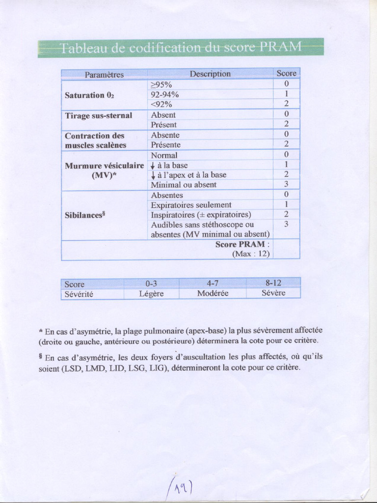 Score de PRAM | PDF