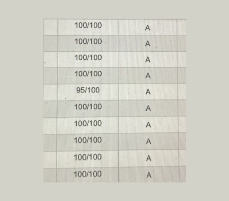 Good Grades | PDF