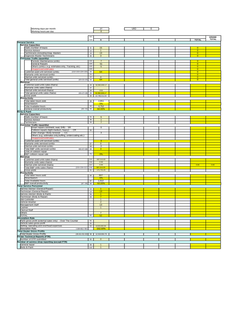 Kpi Report For October. 2024 | PDF | Business | Business Economics