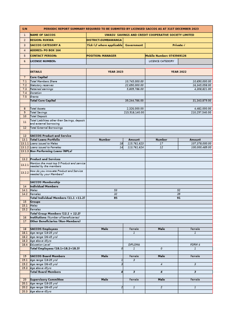 Saccos Questionnaire Form To Be Filled by Licensed Saccos123 | PDF ...