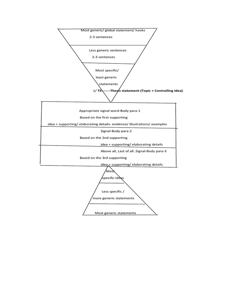 Universal Model For Academic Essay Writing | PDF