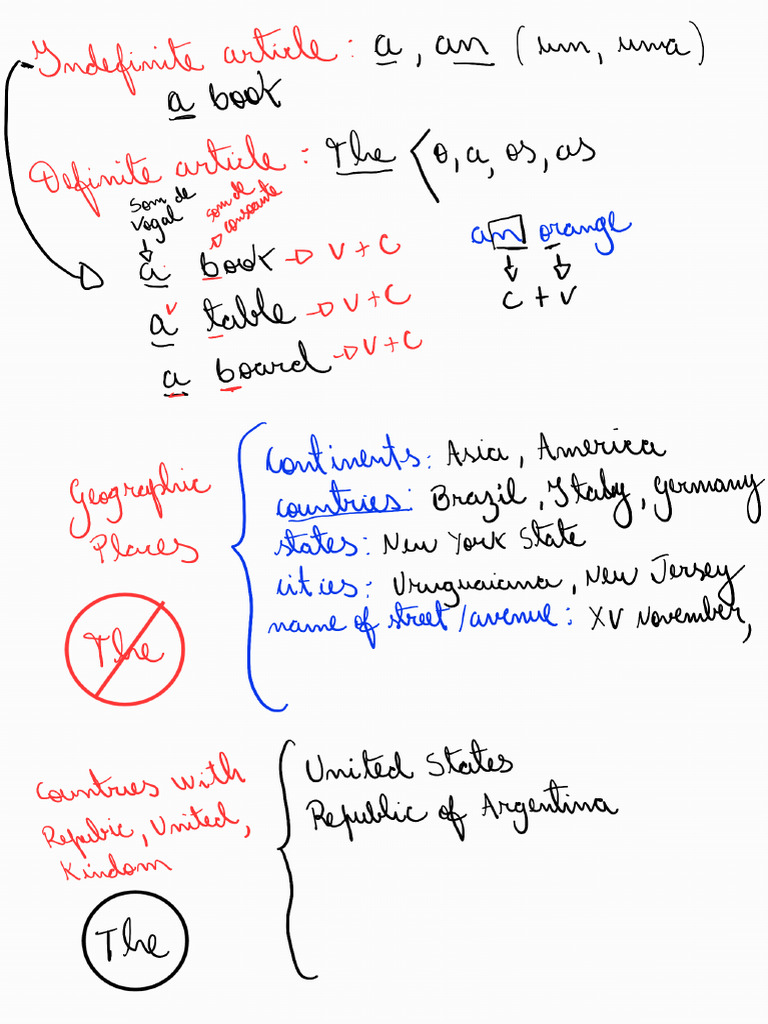 Draft Articles | PDF