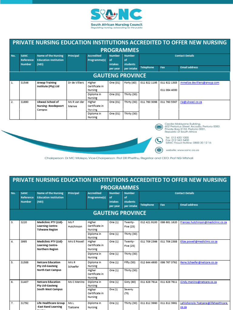 Accredited Private Nursing Colleges | PDF | Diploma | Social Programs