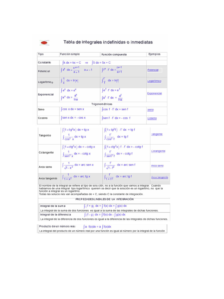 Tabla de Integrales | PDF