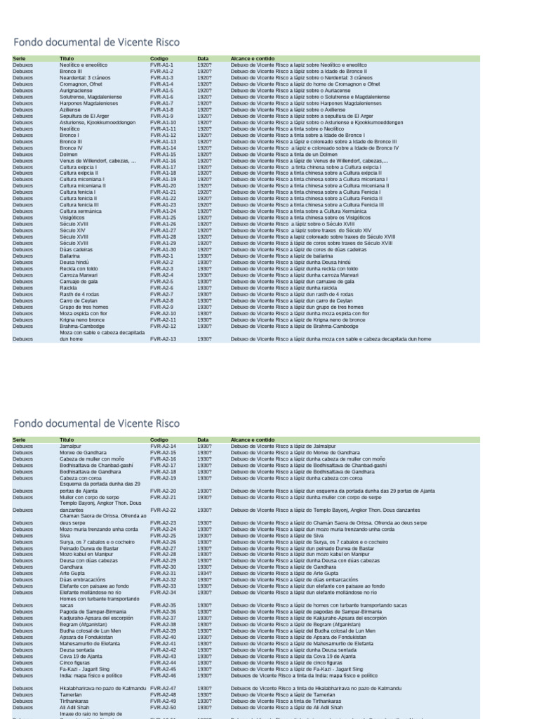 Fondo Documental Vicente Risco | PDF