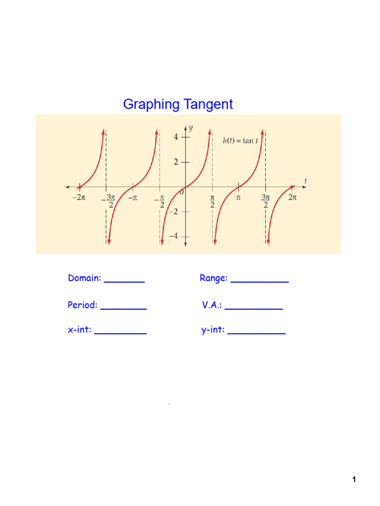 7-Graphing_Tangent_and_Cotangent_B | PDF