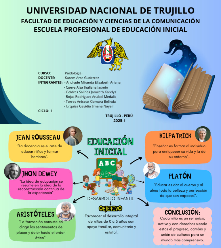 Mapa Conceptual Educación Inicial | PDF