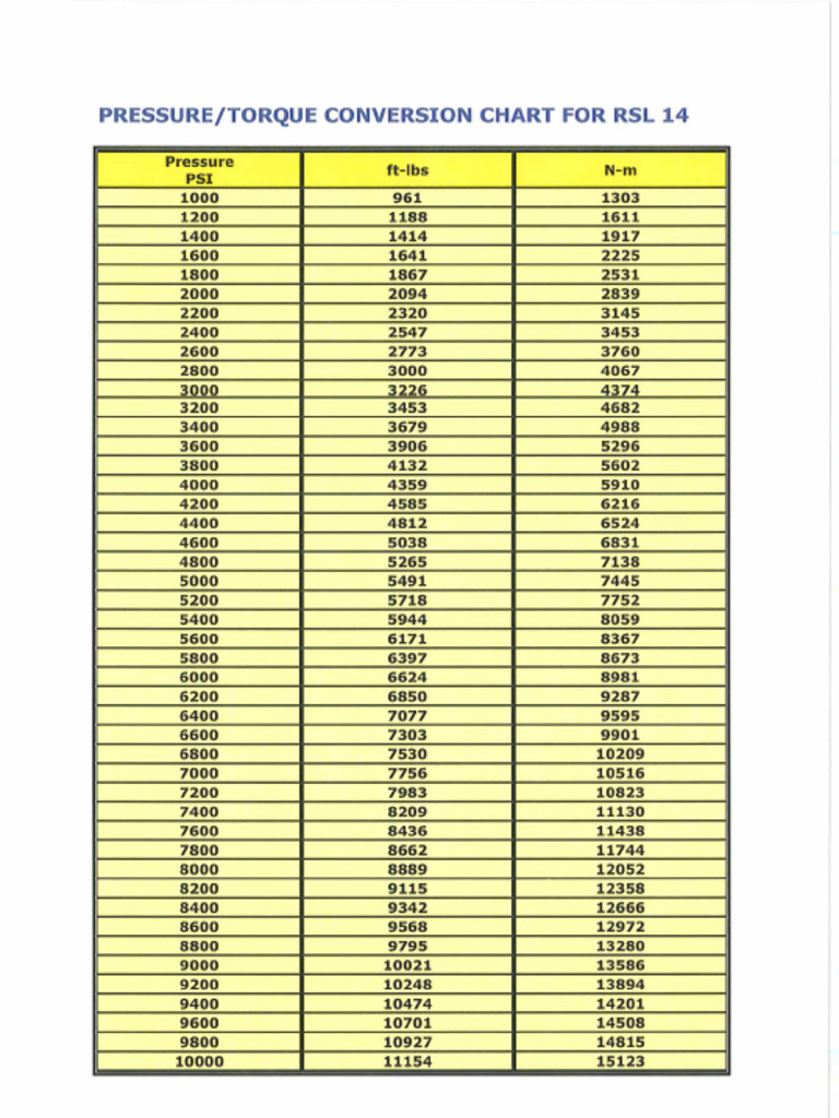 IKM Testing - RSL14 | PDF