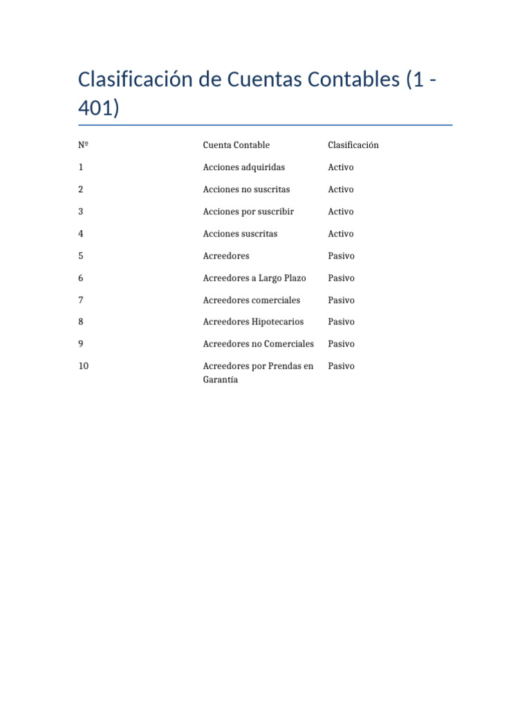 Clasificacion Cuentas Contables Ejemplo | PDF