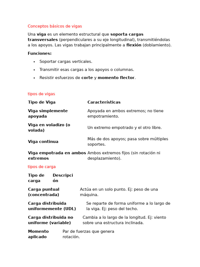 Tipos y funciones de vigas estructurales | PDF | Viga (Estructura) | Doblar