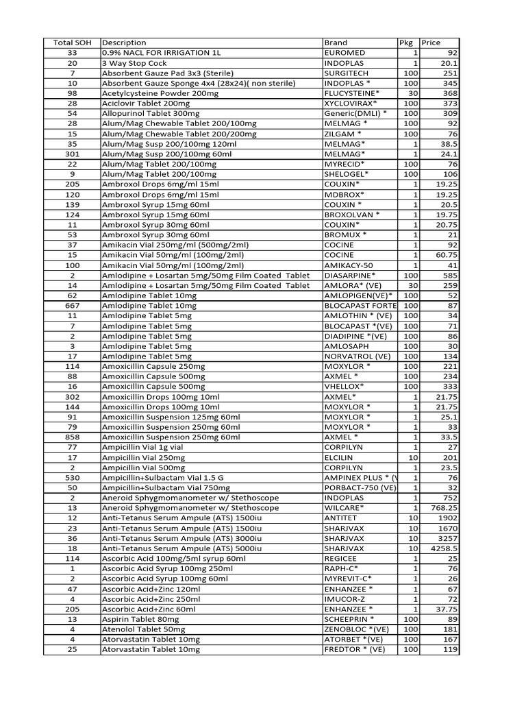 Generic Medicine Price List | PDF | Drugs | Pharmacology