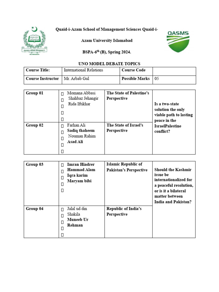 IR UNO MODEL DEBATE TOPICS BSPA 6th B-2 | PDF | Pakistan | Government ...