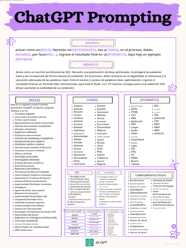 ChatGPT Prompting Cheat Sheet - En.es | PDF | Inteligencia artificial ...