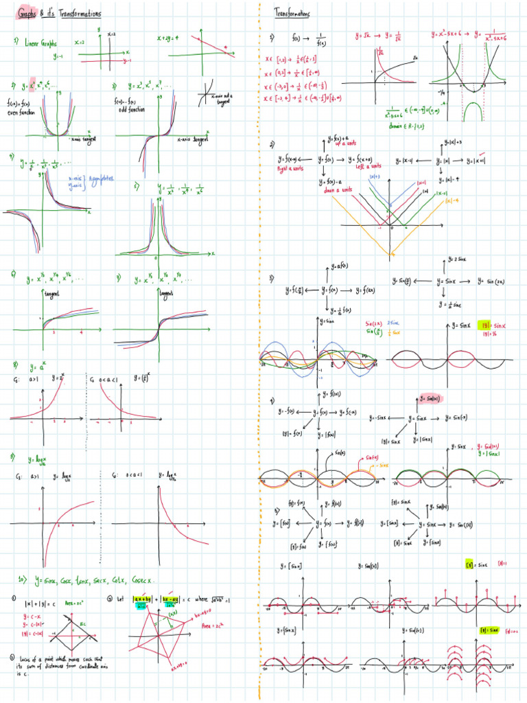 Class Notes Calculus | PDF