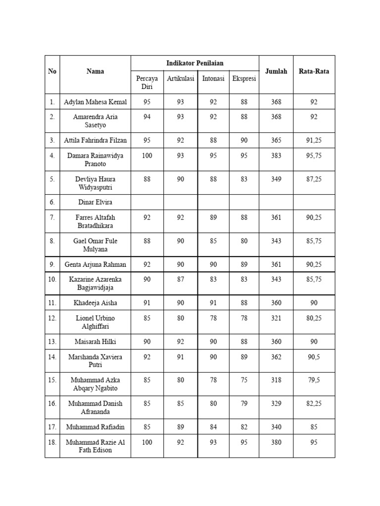 Penilaian Sutradara | PDF