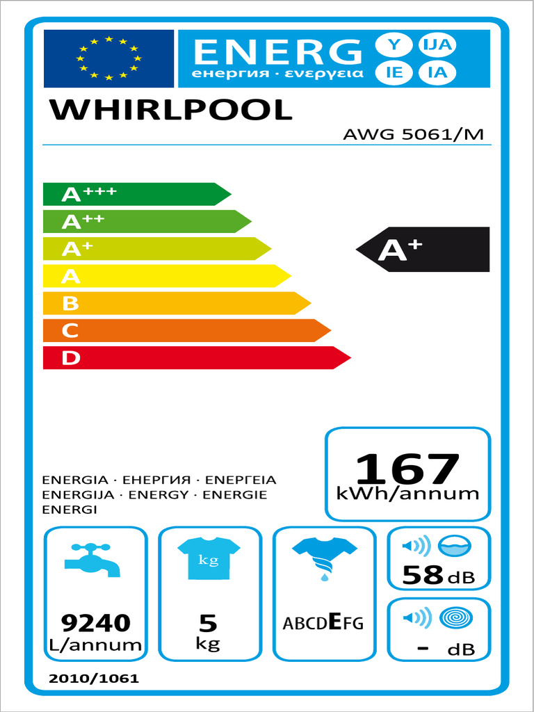 Label Nerg Tique | PDF