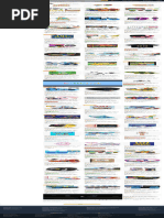 Tama v2 Growth Chart | PDF